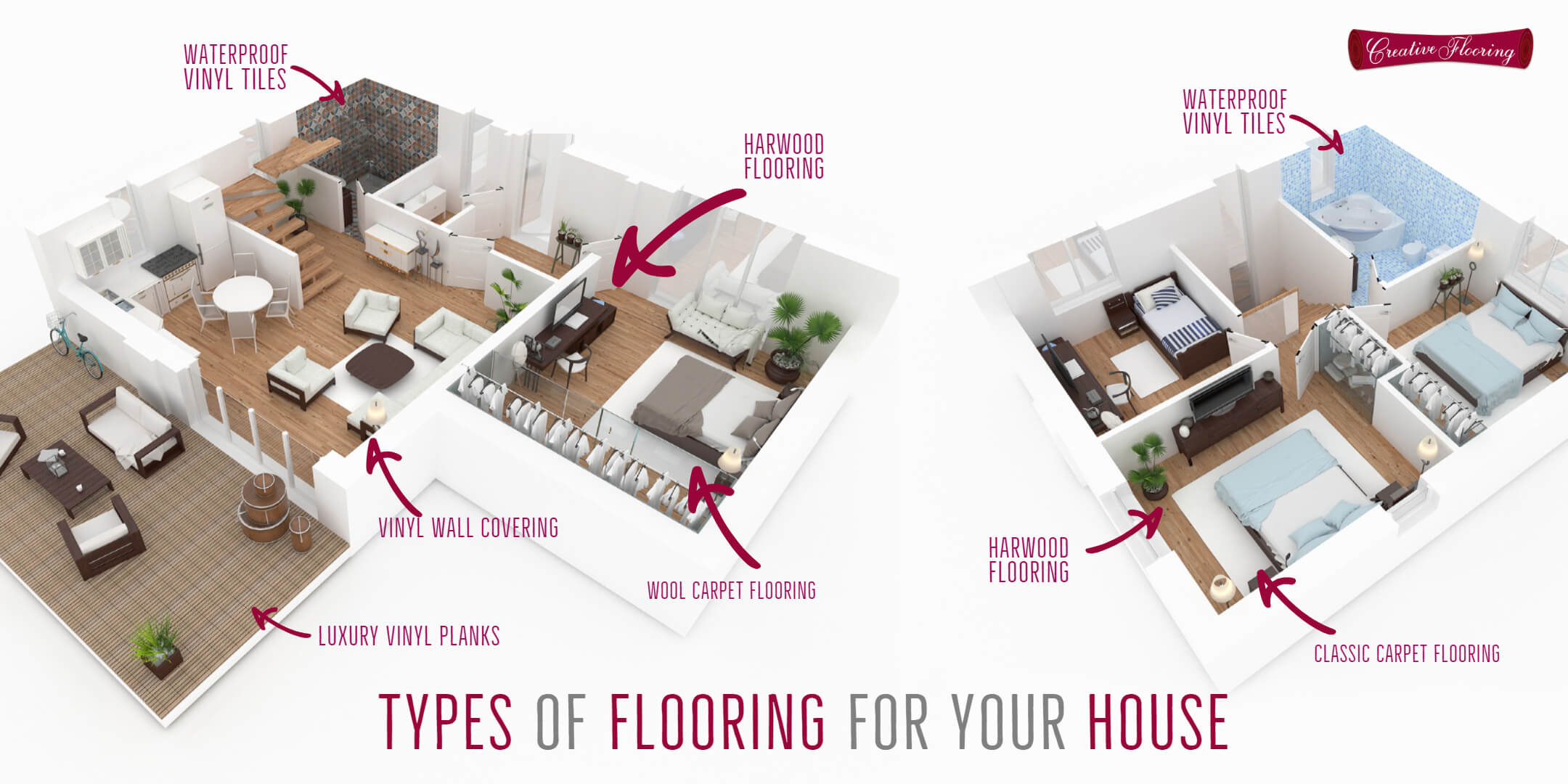 Types of Flooring for your House - Creative Flooring | Flooring Australia